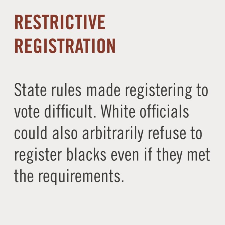 The Rise of Jim Crow, 1877–1900 – Black Citizenship in the Age of Jim Crow