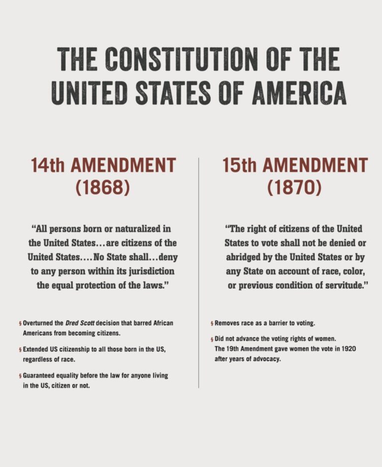 Reconstructing Citizenship, 1865–1877 – Black Citizenship in the Age of ...